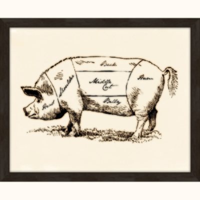 PIG BUTCHER CHART PTM WALL ART - Sam's Club